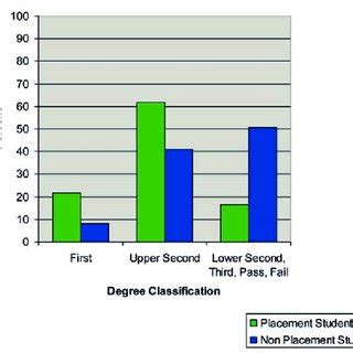 PDF Doing Pedagogical Research In Engineering
