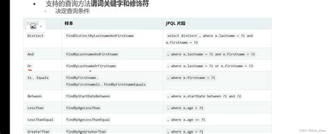 Springdatajpa Csdn博客