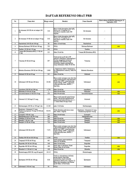 Daftar Obat Prb Dari Apotek Bpjs Online Pdf