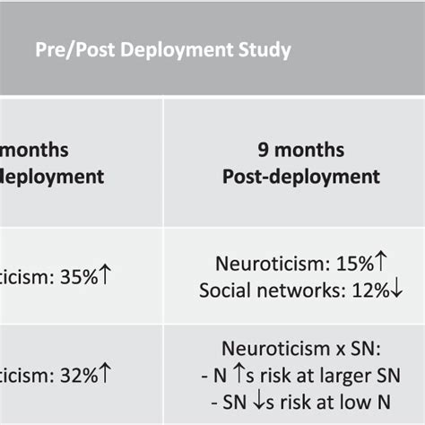 Summary Of Findings From The Main Multivariable Models Shown Are