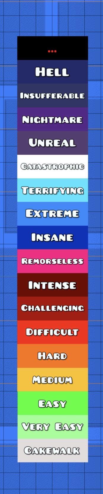 Thought Of Making A “difficulty Chart Obstacle Tower” That Has Obstacle Courses In A Tower Form