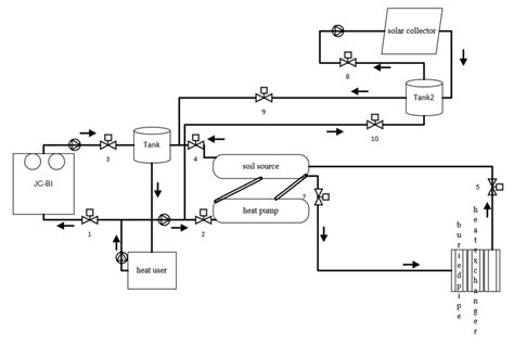 Multi Source Complementary Heating System Download Scientific Diagram