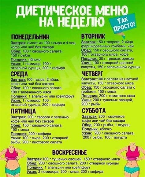 Pin On Пп меню на неделю для похудения