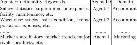 Matrix Capability Descriptions Download Scientific Diagram