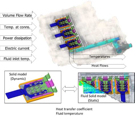 figure 4 from the importance of reduced order modeling for building a