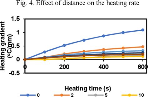 Figure 1 From Finite Element Modeling Of Microwave Applicator For Heating Asphalt Pavements