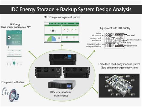 Energy System Huntkey And Grevault Battery Energy Storage Systems