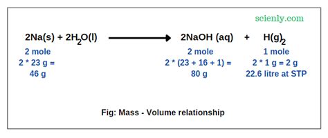 What Is Stoichiometry Stoichiometric Coefficient Scienly