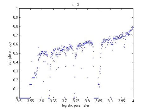 Measuring Complexity