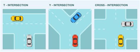 Different Types Of Intersections Top View Vector Illustration Template