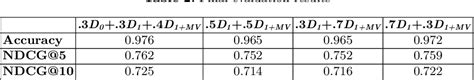 Table 1 From Augmentation Based Answer Type Classification Of The Smart Dataset Semantic Scholar