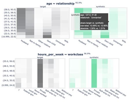 Synthetic Data Quality Assurance With Mostly Ai Mostly Ai