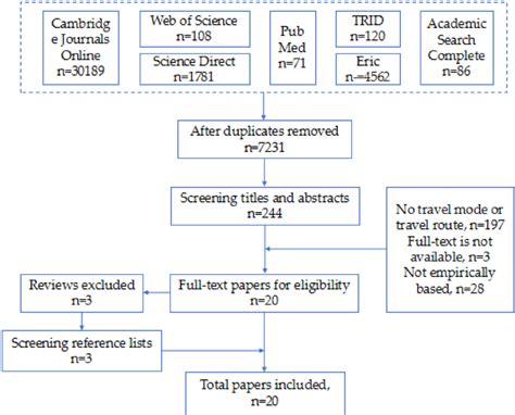 Figure 1 From Travel Mode And Travel Route Choice Behavior Based On Random Regret Minimization