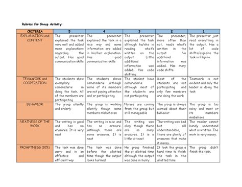 Rubrics for Group Activity - Rubrics for Group Activity: CRITERIA 5 4 3 ...