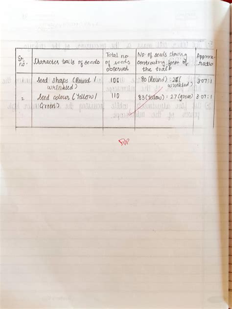 Biology Experiment No9 Pdf