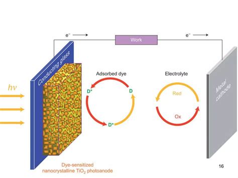 Dye Sensitized Solar Cells Pptx