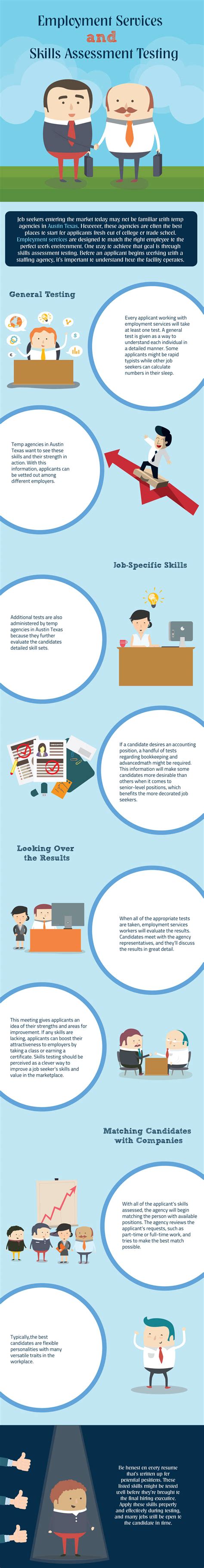 Employment Services Perform Skills Assessment Testing Leadingedge Personnel Employment Services Perform Skills Assessment Testing Leadingedge Personnel