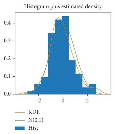 Residual Test Plot For The Sarima Model Download Scientific Diagram