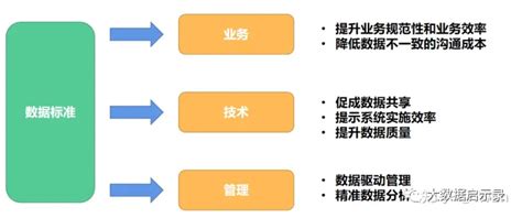数字化转型系列主题:数据中台建设方法论数据中台建设方案 Csdn博客 数字化转型系列主题:数据中台建设方法论数据中台建设方案 Csdn博客