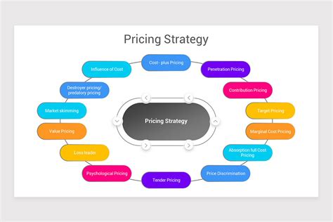 Pricing Strategy Keynote Template Nulivo Market