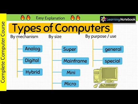 Classification Of Computers Video Lecture Computer Awareness And Proficiency SSC CGL