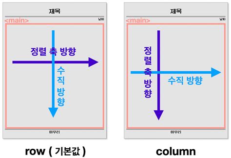 Htmlcss Flexbox