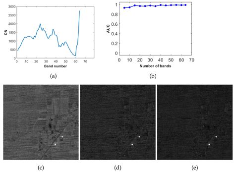 Hyperspectral Target Detection Methods Based On Statistical Information The Key Problems And