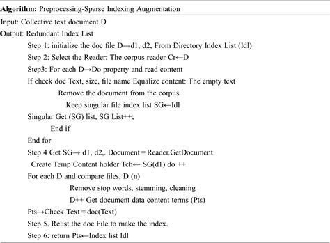 Csse Free Full Text Hash Indexing Block Based Deduplication Algorithm For Reducing Storage