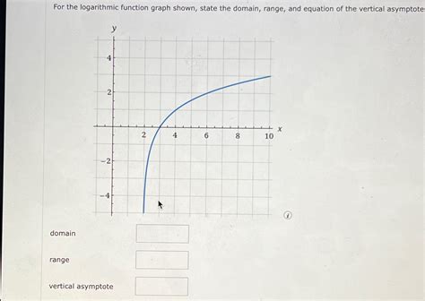 Solved For The Logarithmic Function Graph Shown State The