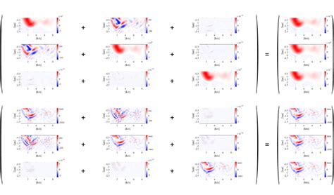 real part of the multiscale approximation of the data f cf fig 10