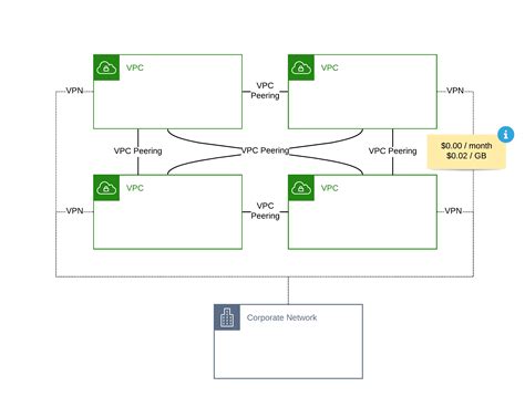 Advanced Aws Networking Pitfalls That You Should Avoid Cloudonaut