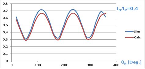 Common Mode Voltage Injection Pu Required To Balance Arm Capacitor Download Scientific