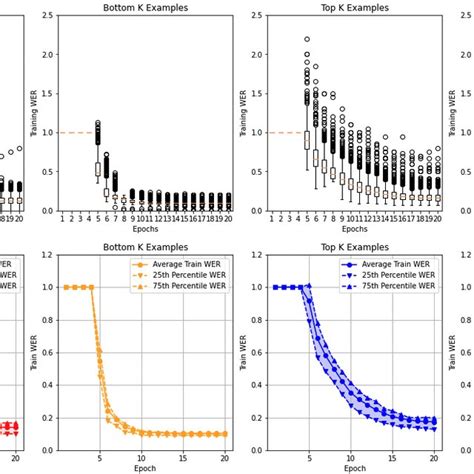 The Training Trajectories Of The Examples Selected By Picking The