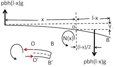 Solutions To I E Irodov Physical Fundamentals Of Mechanics Irodov Problem