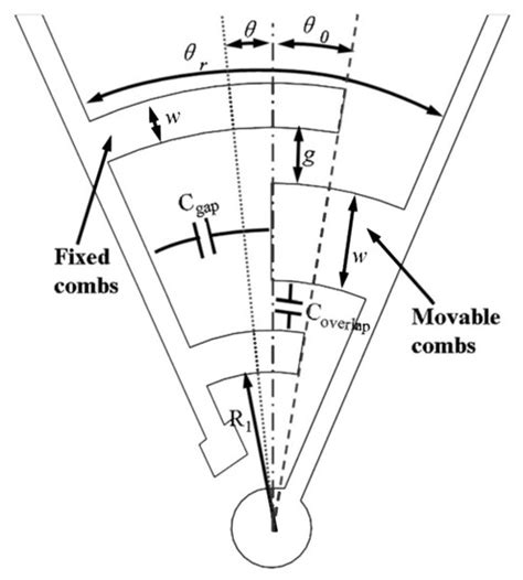 Sensors Special Issue Electrostatic Sensors And Actuators