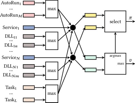 figure 1 from automating privilege escalation with deep reinforcement
