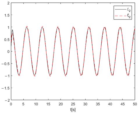 adaptive fuzzy command filtered tracking control for flexible robotic