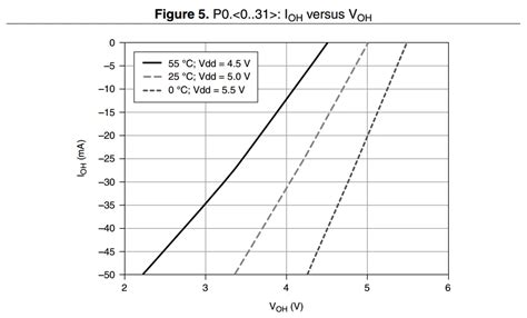 Specifications Explained Ni Multifunction I O Mio Daq Ni
