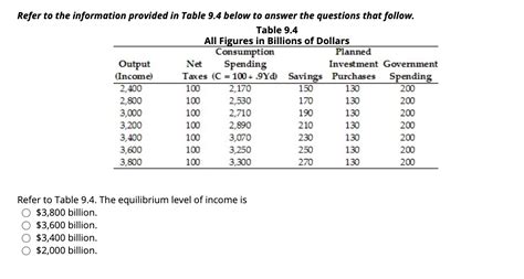 solved refer to the information provided in table 9 3 below