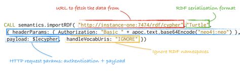 quickgraph 8 cloning subgraphs between neo4j instances with cypher rdf