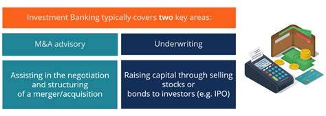 What Do Investment Bankers Do