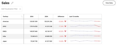 How To Create Sparkline Charts Visualization Reveal