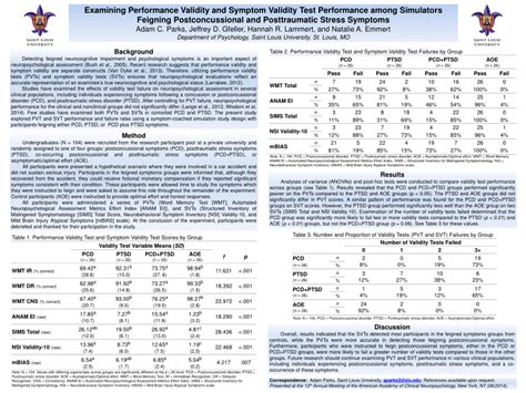 Pdf Examining Performance Validity And Symptom Validity Test Performance Among Simulators