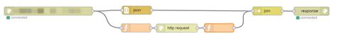 Twilio Inbound Sms Options Cloud Ignition Inductive Automation Forum