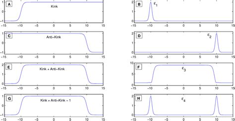 Figure From Separability In Dimensions In Classical Nonlinear Fields Semantic Scholar