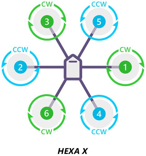 Pixhawk Hexacopter Crash Copter 4 4 Ardupilot Discourse