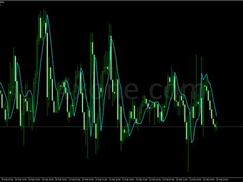 Low Pass Bands And Sync Filters Mtf Indicator 4xone