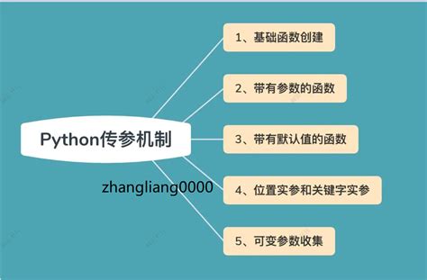 通透理解python函数传参机制，最全介绍python传参python函数中参数传递过程 Csdn博客