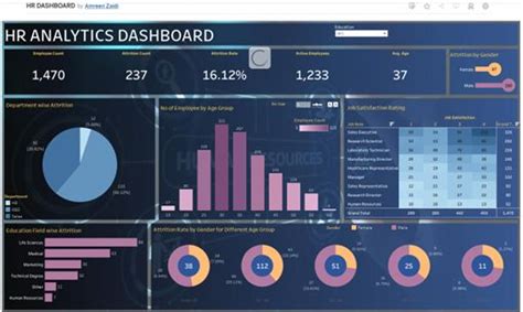 amreen zaidi on linkedin datafam talentacquisition tableau dataanalysis hranalytics data…