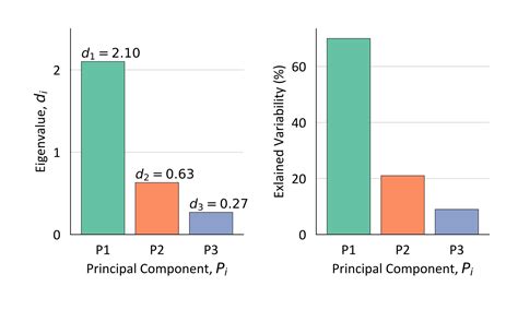 principal component analysis